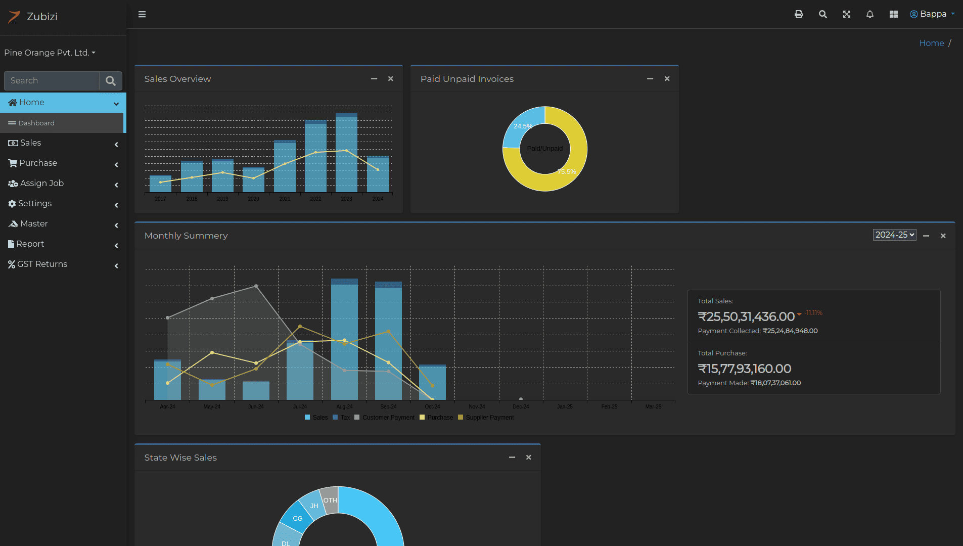 Zubizi: Business ERP for Retailers, Wholesalers & Manufacturer